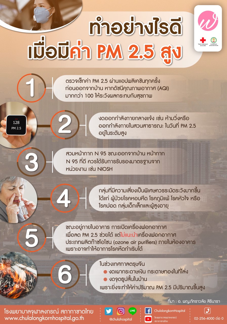 ทำอย่างไรดี เมื่อมีค่า PM 2.5 สูง - เว็บไซต์สภากาชาดไทย (ภาษาไทย)